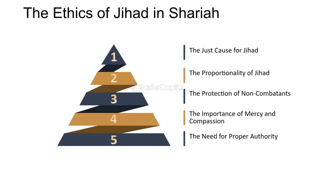 Jihad in Islam: Meaning, Types, Rules, and Misconceptions