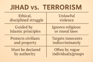 Jihad in Islam: Meaning, Types, Rules, and Misconceptions