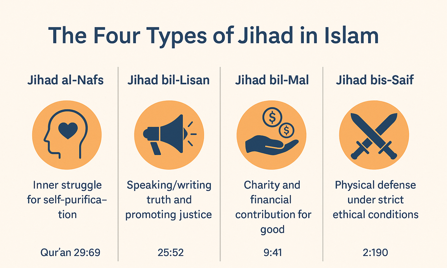 Jihad in Islam: Meaning, Types, Rules, and Misconceptions